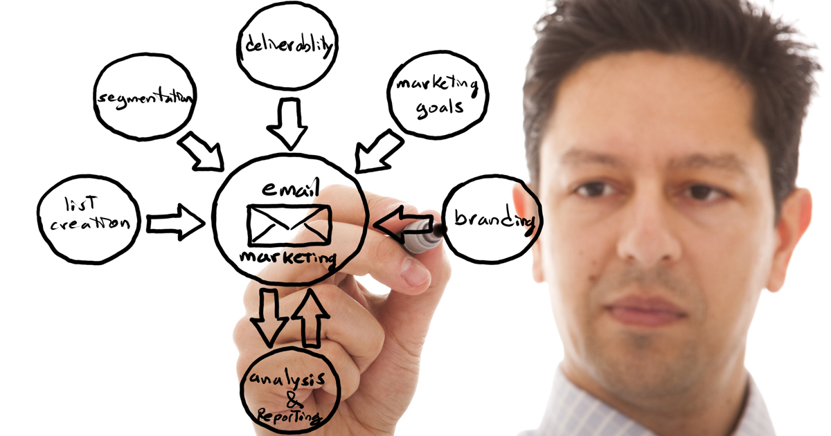 Email Marketing Comparison Chart: Aweber vs GetResponse, Mailchimp ...