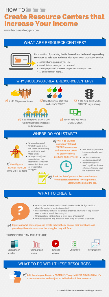 211 How To Create Resource Centers That Increase Your Income - Leslie ...