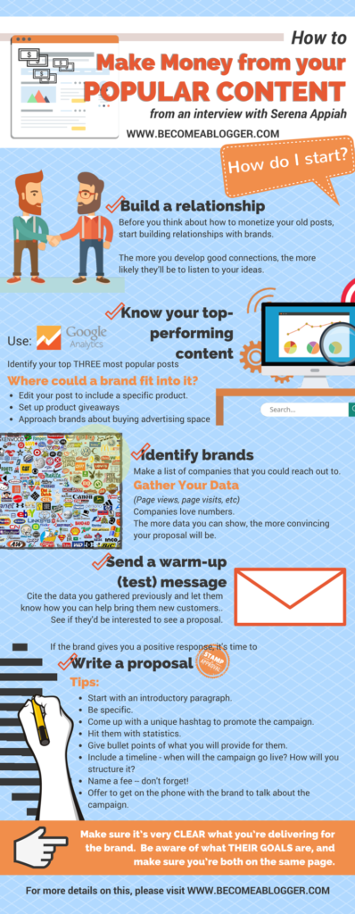 262 How to Make Money from Your Popular Content - Serena Appiah ...