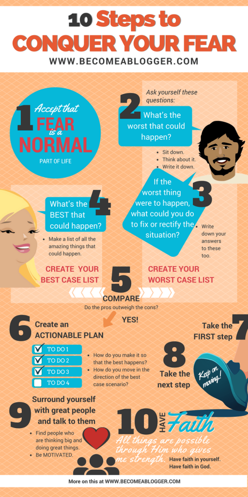 Fear and Success: Are They Related? - Leslie Samuel