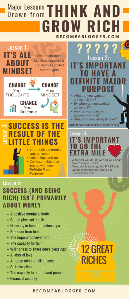 I Decided to Think and Grow Rich - Here’s Why | Become a Blogger