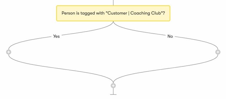 Decisions vs Forks in Drip | Drip Email Marketing with Leslie Samuel